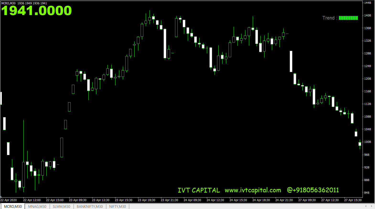 EMA 200 Trend Indicator | Forex Trading | IVT Capital EMA 200 Trend Indicator | Forex Trading | IVT Capital